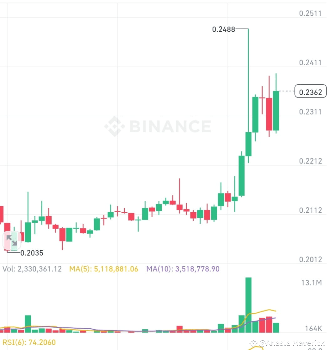 $LUNA /USDT Showing Strong Momentum – Can It Sustain? $LUNA | Anasta Maverick on Binance Square