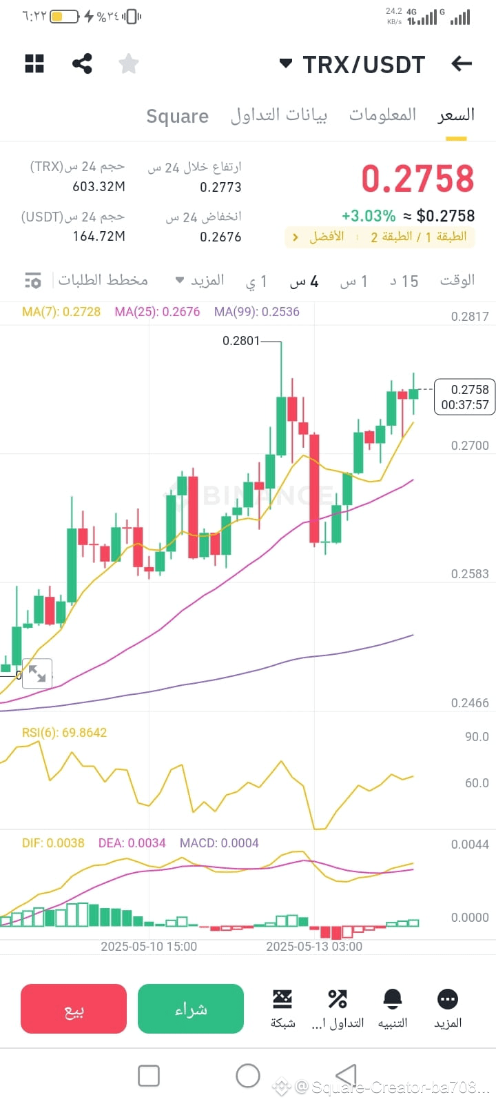 $TRX 📌 Summary of TRX/USDT Analysis - Binance - Current | X-بصمة on Binance Square