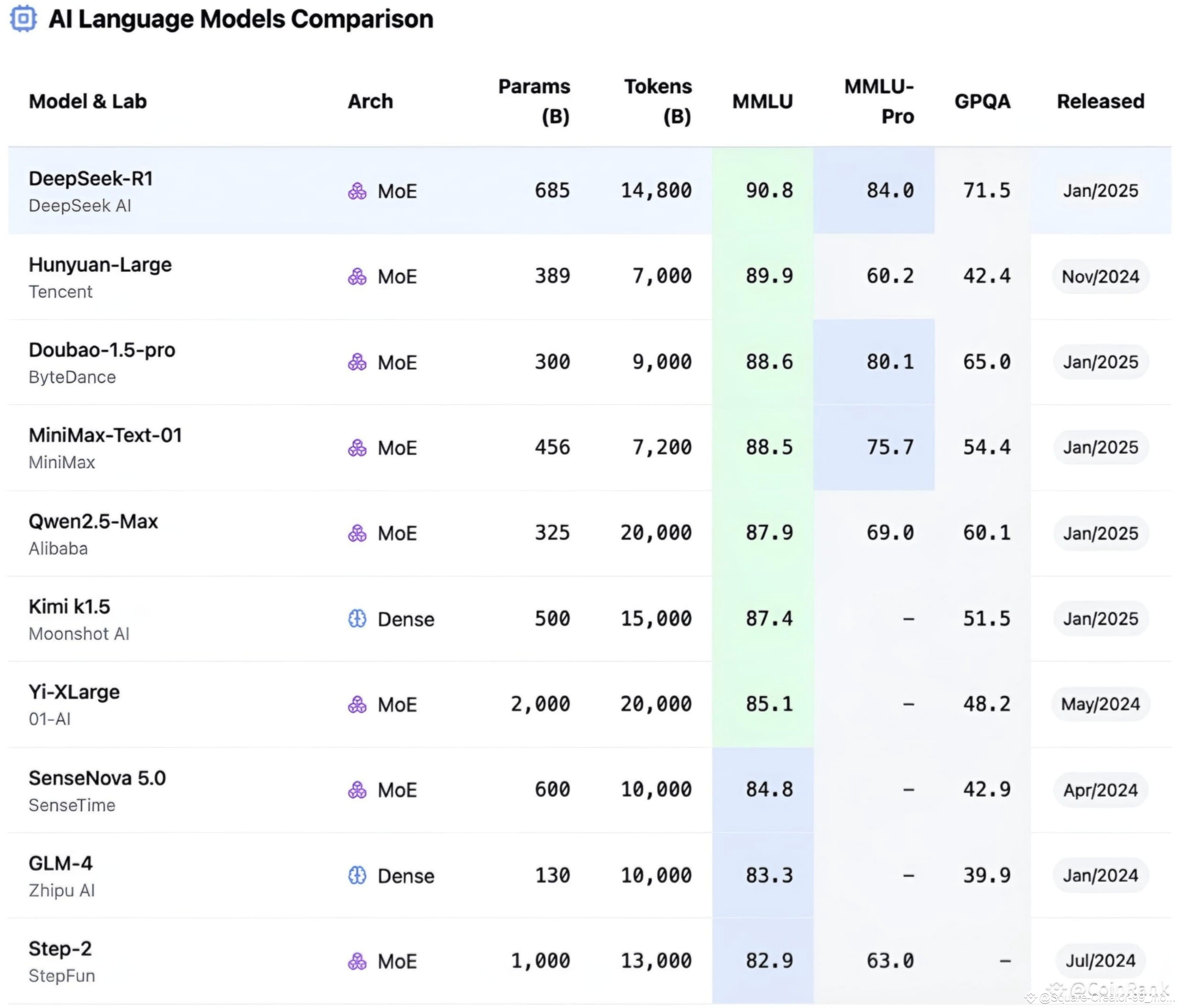 🚀 The AI race has begun! 🚀 #DeepSeekImpact DeepSec is | Mohamed kori Crypto News on Binance Square