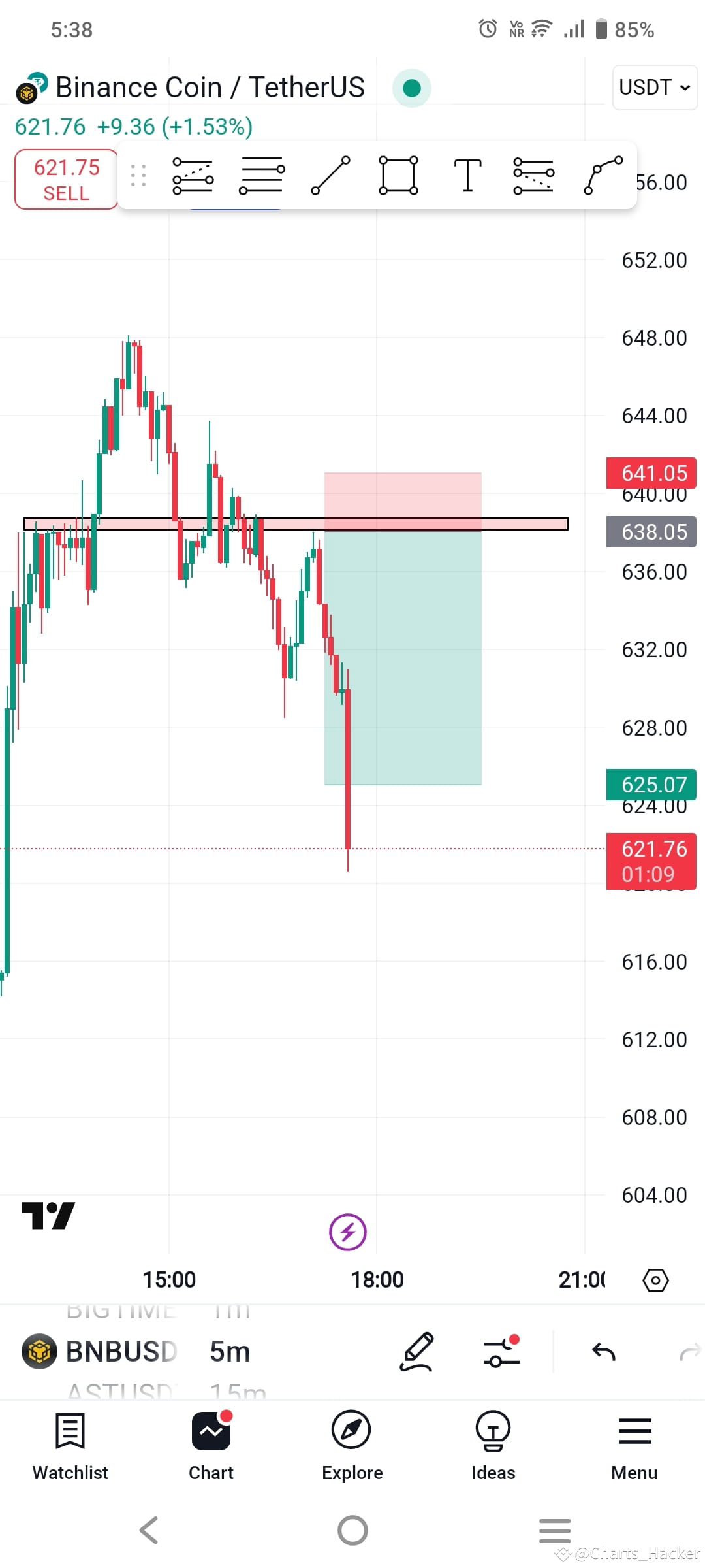 $BNB /USDT short signal Full Profit Done 🚦 Are u Ready for | Charts ...