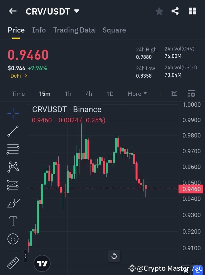 $CRV /USDT Short Trade Signal!🔥💯 Current Price: $0.9460 T | Crypto Master 786 on Binance Square