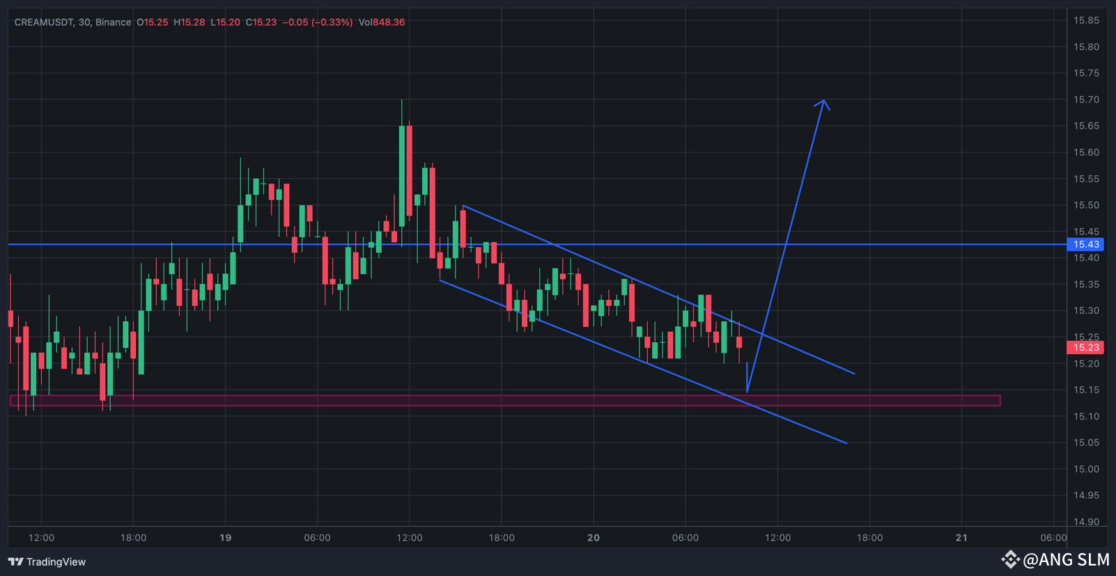 $CREAM Attention everyone: The cream coin is likely to go be | ANG SLM ...