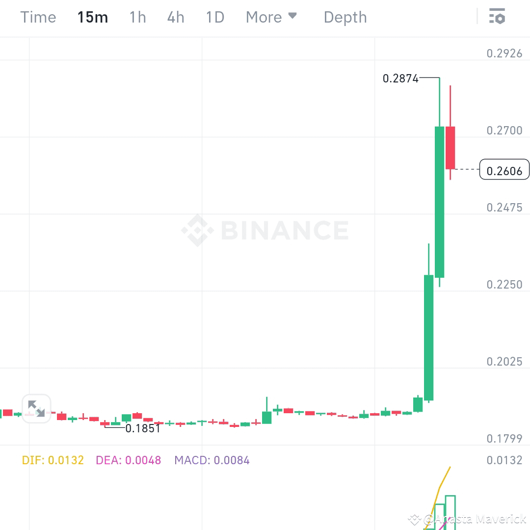 $SLF /USDT Trading Signal – Massive Breakout in Play $SLF | Anasta Maverick on Binance Square