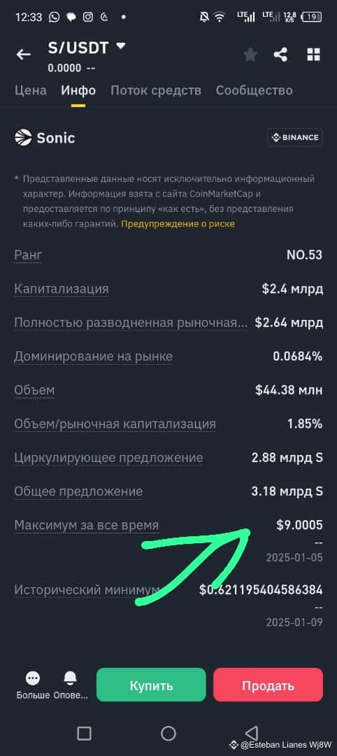 $S friends, what does this mean? | Esteban Lianes Wj8W on Binance Square