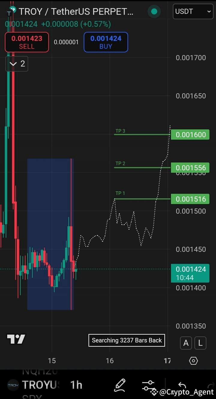 $TROY Future Trade Signal 🔥:- Target 1 🎯: 0.001516 Target | Crypto ...