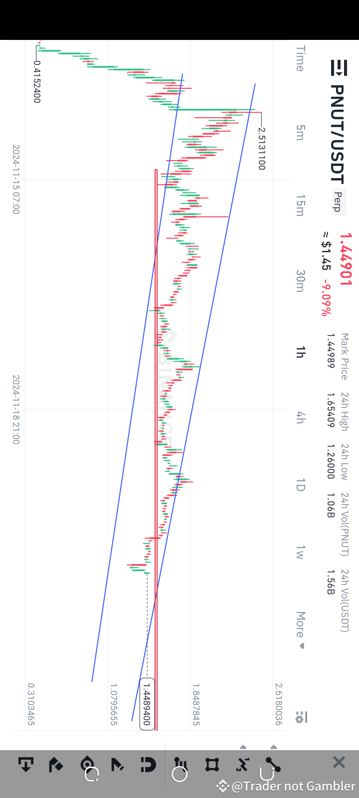 descending parallel channel breakdown important horizontal | Trader not ...