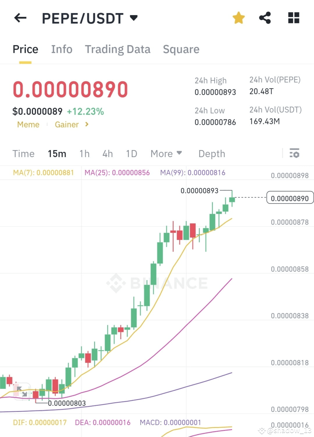 $PEPE is performing outstanding 🔥🔥🔥 Time to fly with $PEP | shadow_13 ...