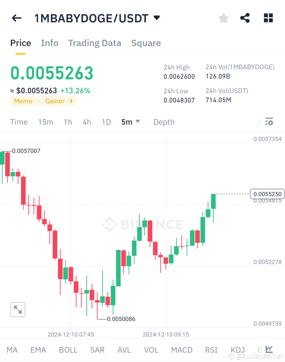 $1MBABYDOGE /USDT Price Surge: Opportunity for Traders... F | BullishBanter on Binance Square