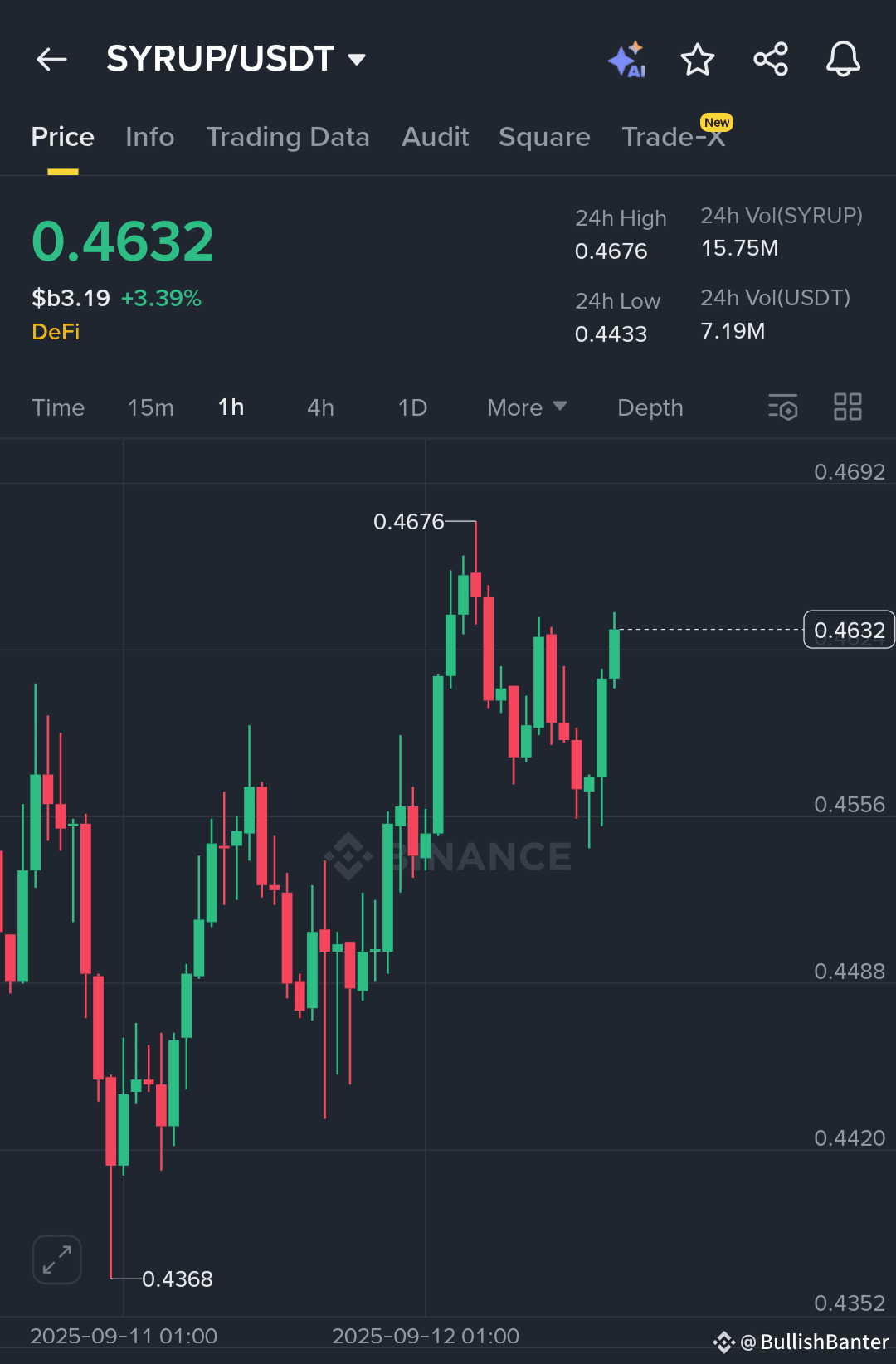 $SYRUP /USDT Bullish Setup SYRUP is showing strong momentu ...