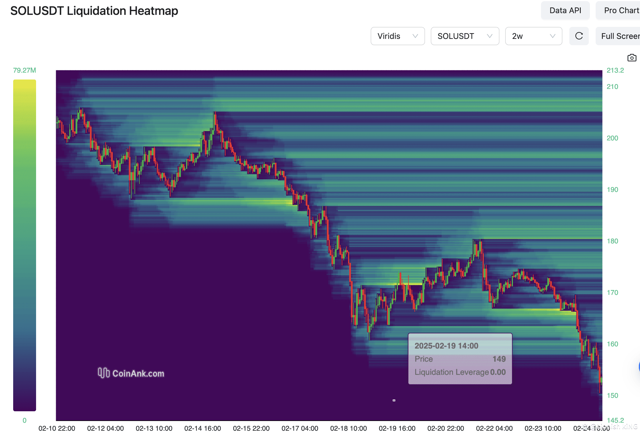 SOLUSDT Liquidation Heatmap, the heatmap highlights areas | Square ...