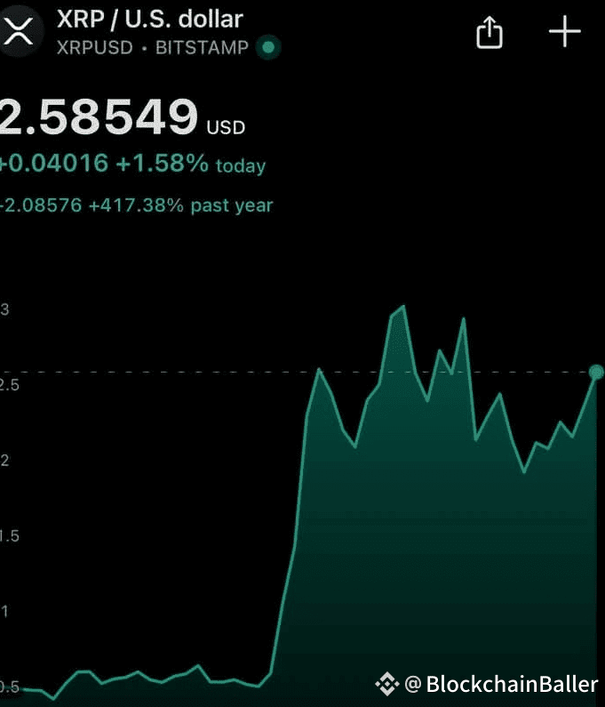 $XRP ROCKET RELOADED $5 TARGET IN SIGHT $XRP just tapped $2 | BlockchainBaller on Binance Square
