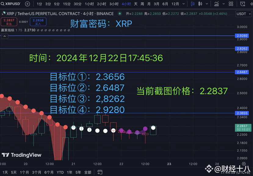 [2024-12-22 Wealth Code: XRP] Currently, this variety can | 财经十八 on Binance Square
