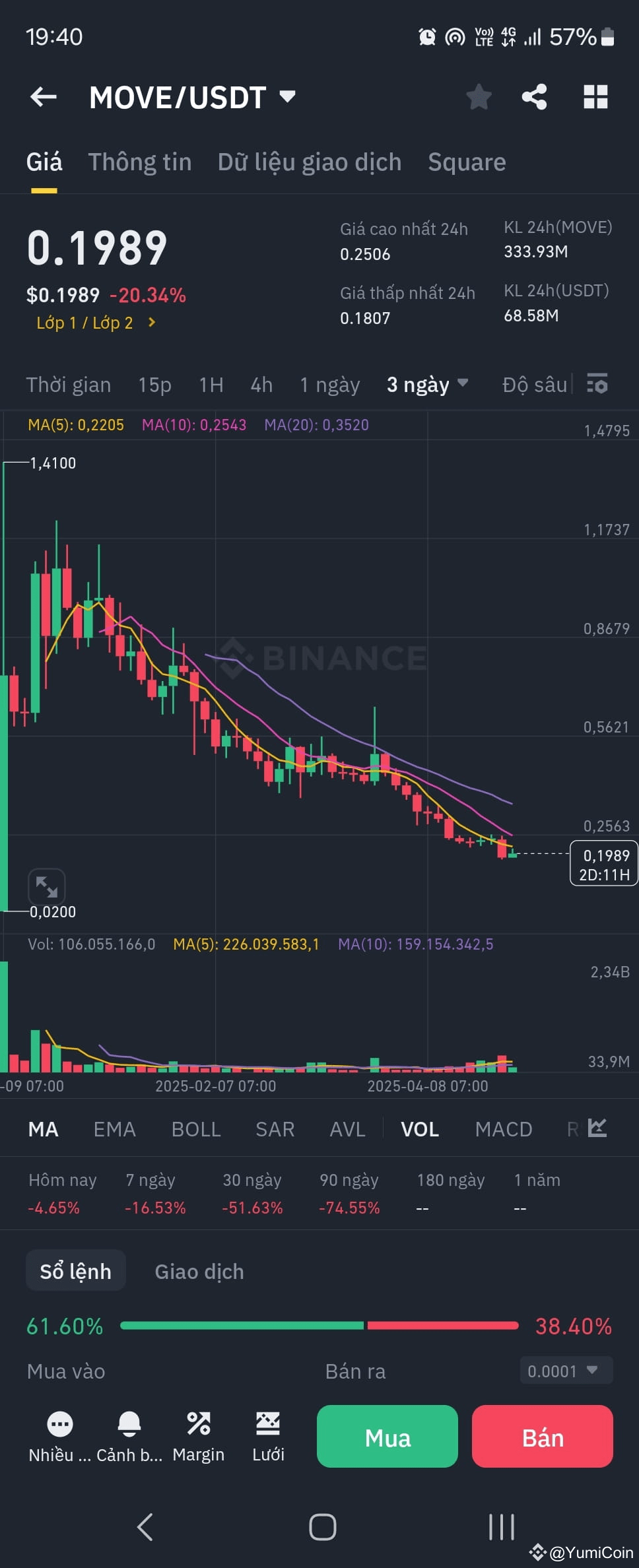 #MOVE Movement Labs has raised $38 million in a funding roun | YumiCoin ...