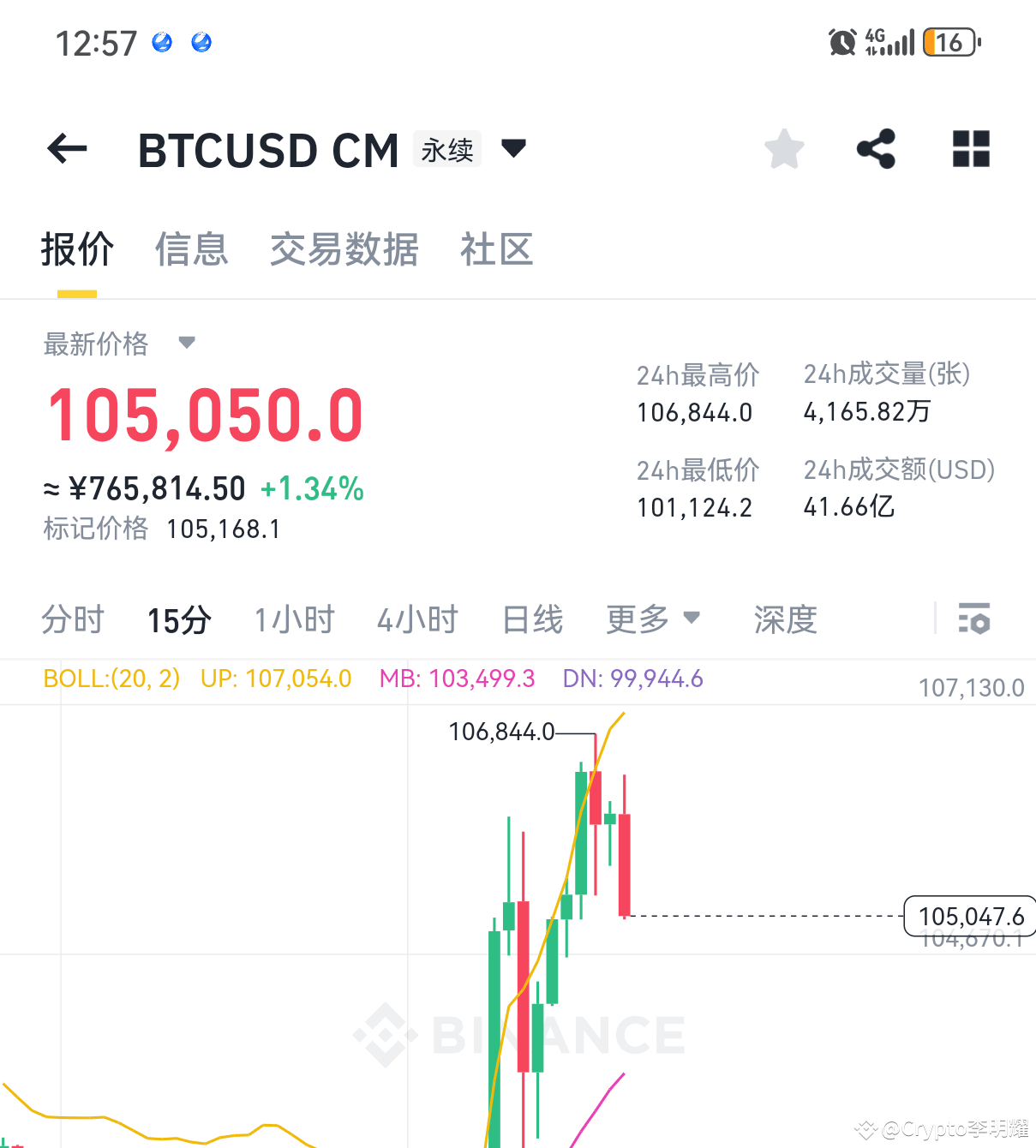 The position is not good, exited to preserve capital $ETH | Crypto李明耀 on Binance Square