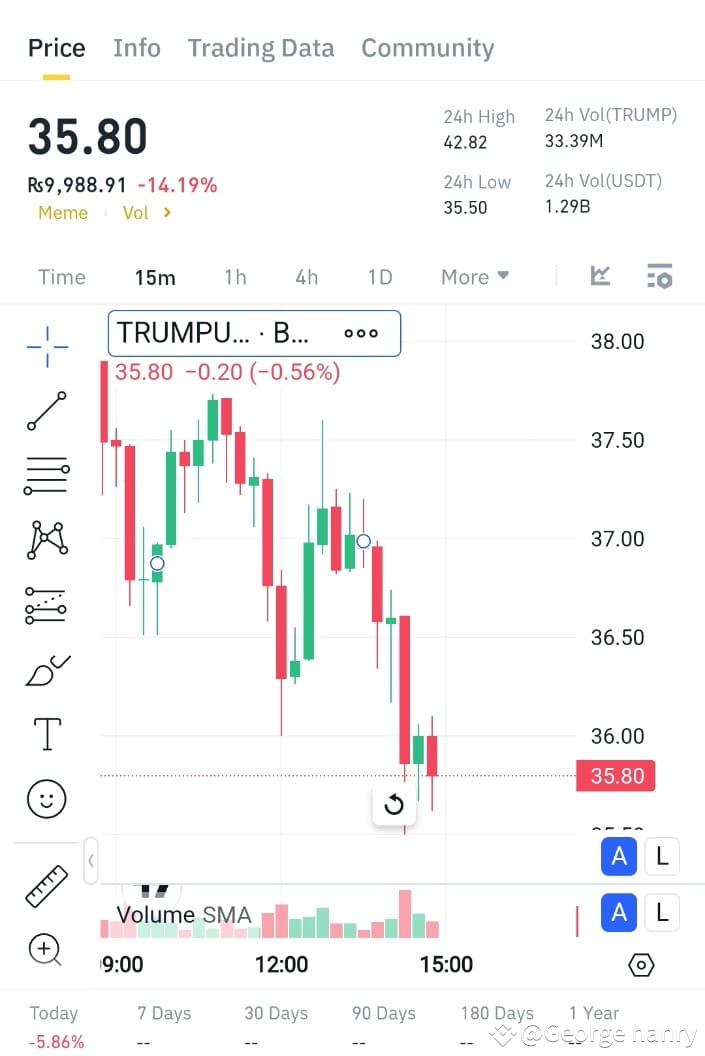 🚀 $TRUMP /USDT: The Meme Coin You Don’t Want to Miss on Bin | George ...