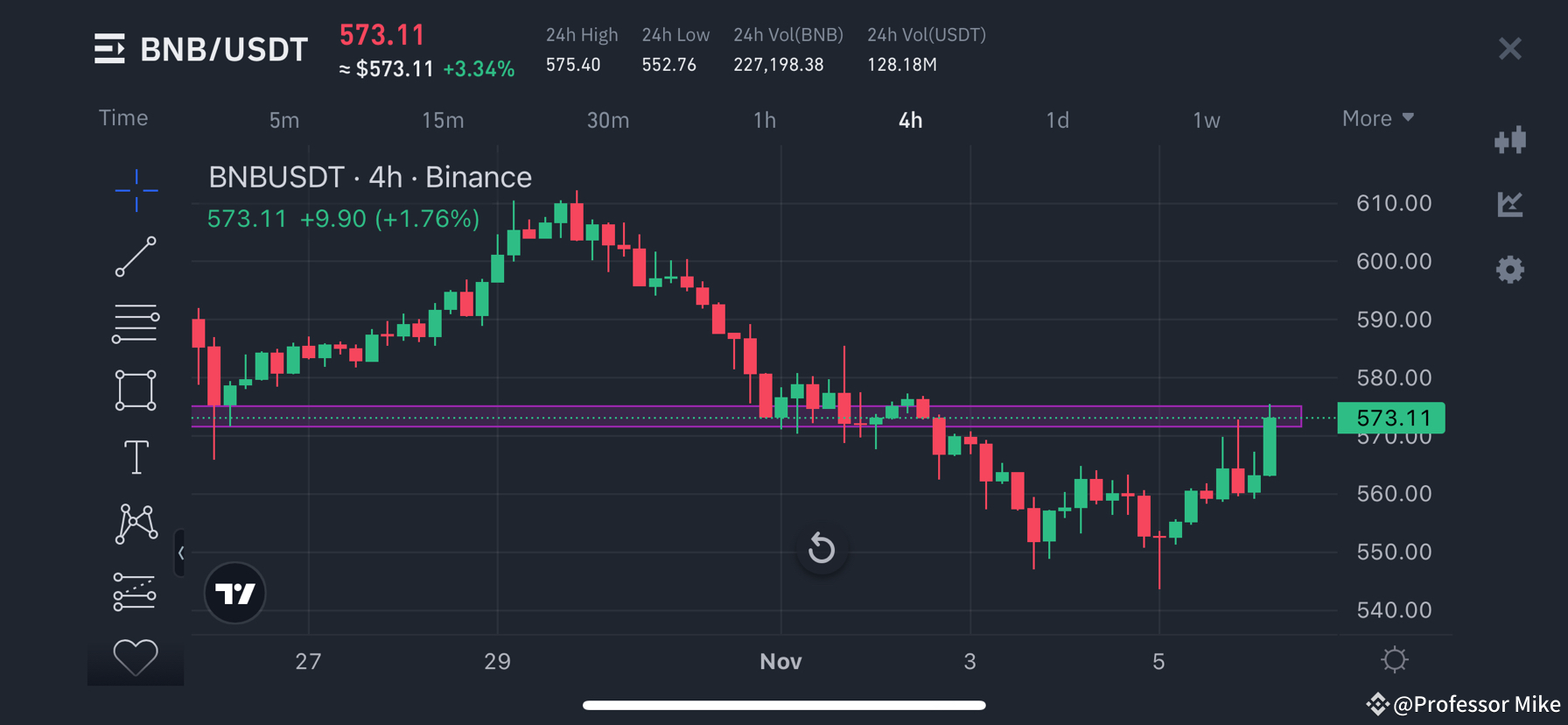 🚨 $BNB ON THE EDGE OF A BULLISH BREAKOUT OR BEARISH REJECT | Professor ...