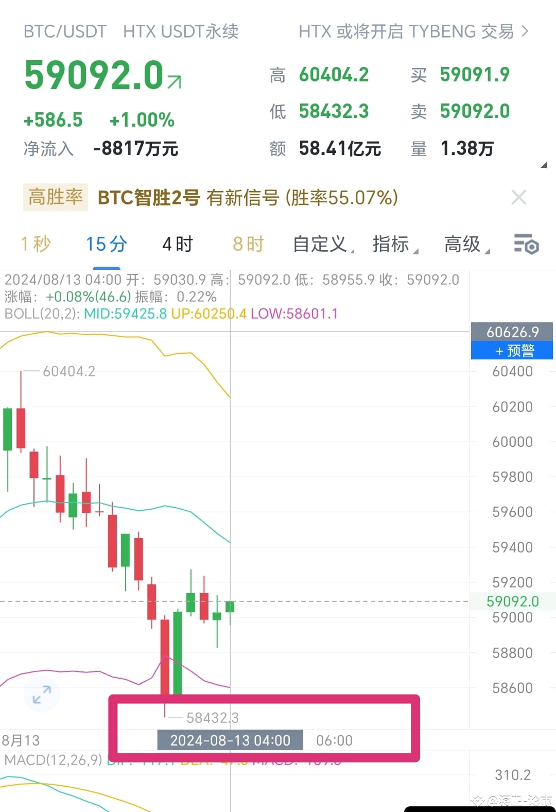 Just ask if it is accurate? Just reached the profit target o | 蒋卫-论市 on ...