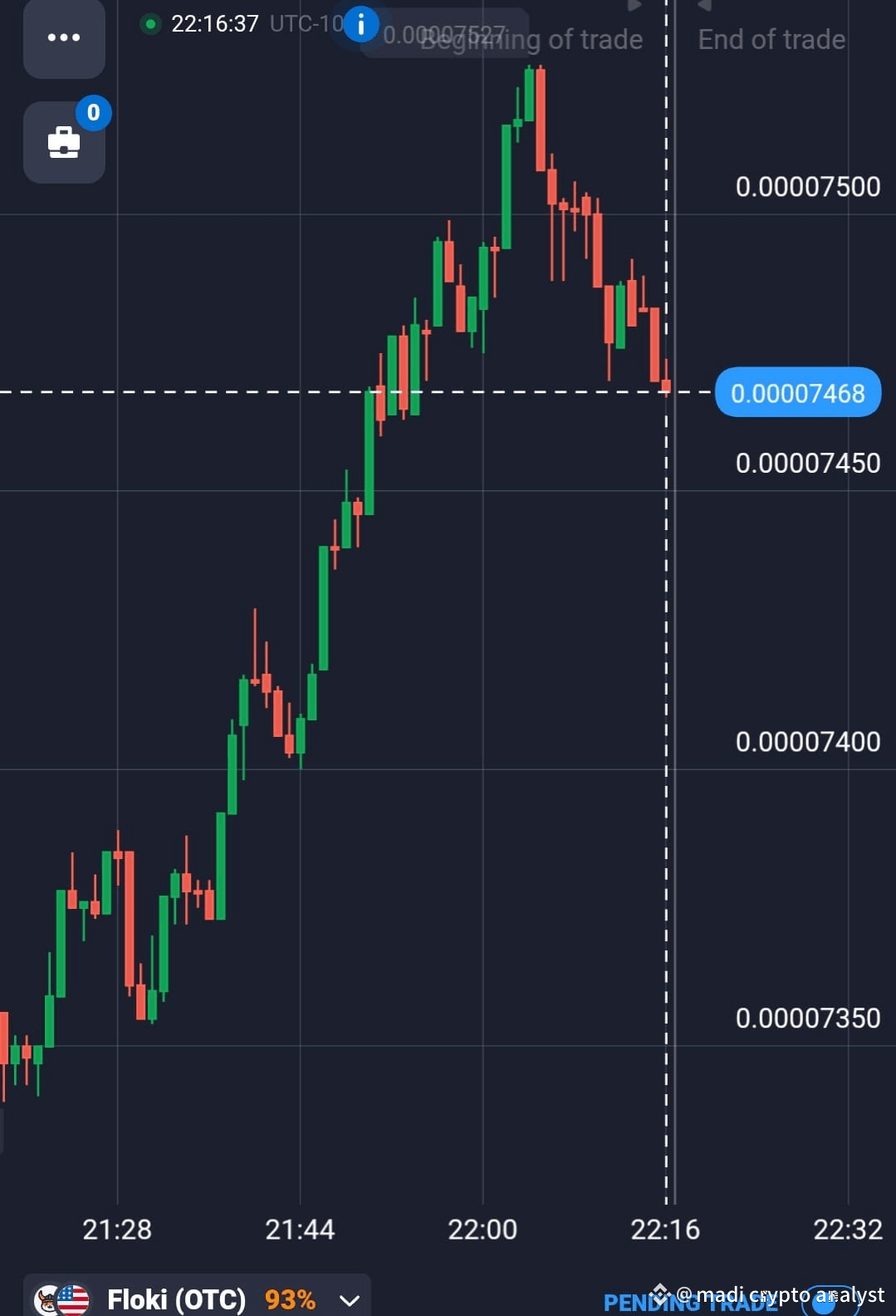 Based on the OTC chart snippet for $FLOKI /USDT, here's a qu | madi crypto analyst on Binance Square