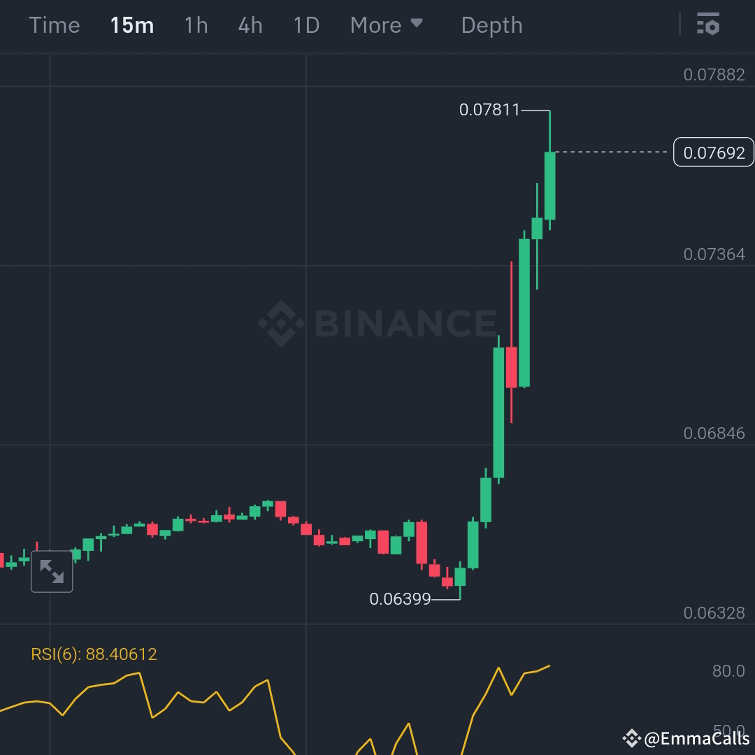 $SNT /USDT Rockets Higher: Prime Setup for Quick Gains! $ | EmmaCalls ...