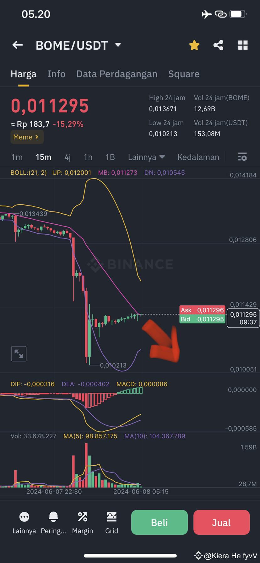 $BOME dump | Kiera He fyvV on Binance Square