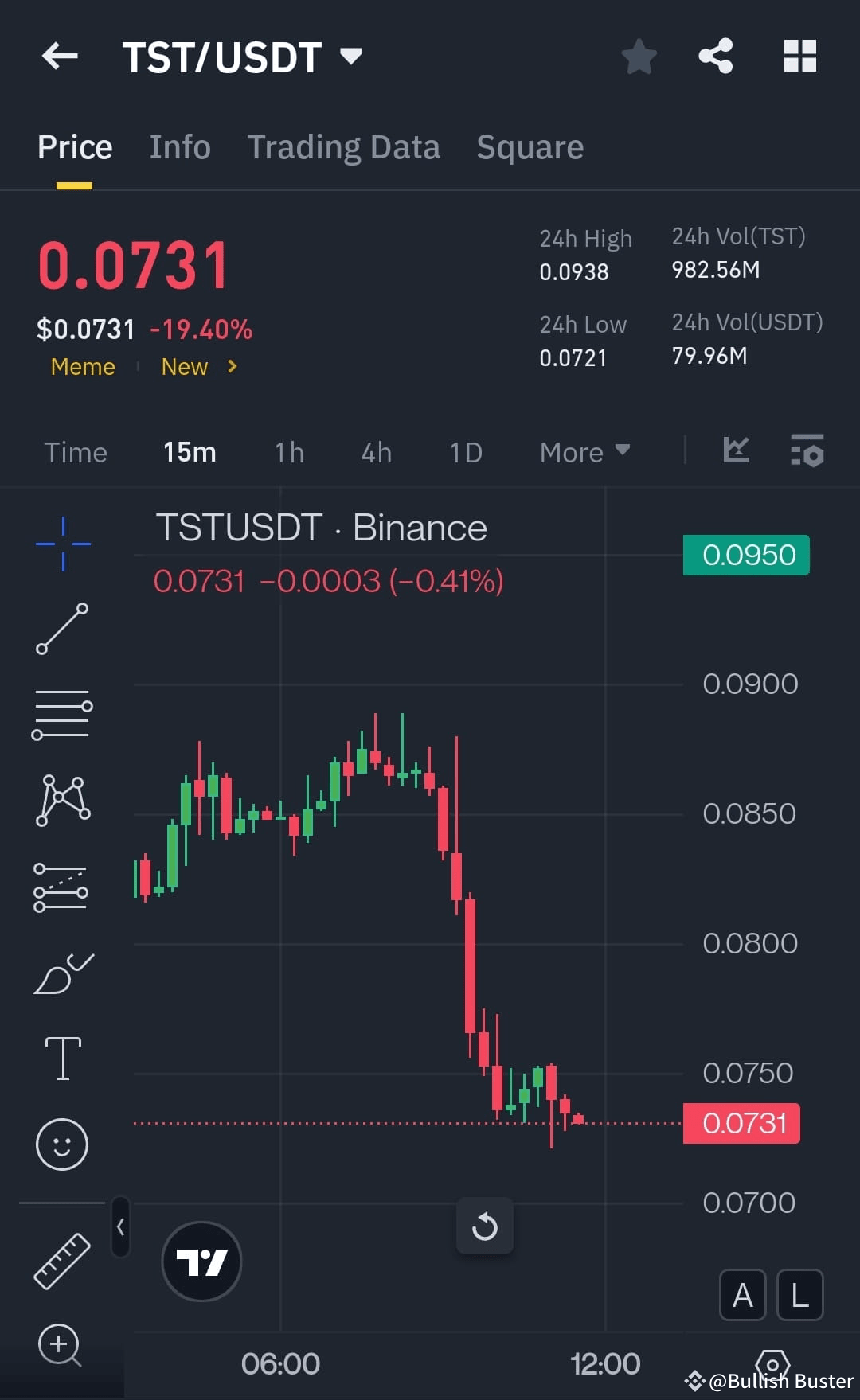 $TST /USDT Trade Analysis – 15m Chart (Binance) Market Outl | AlphaAnalyst on Binance Square