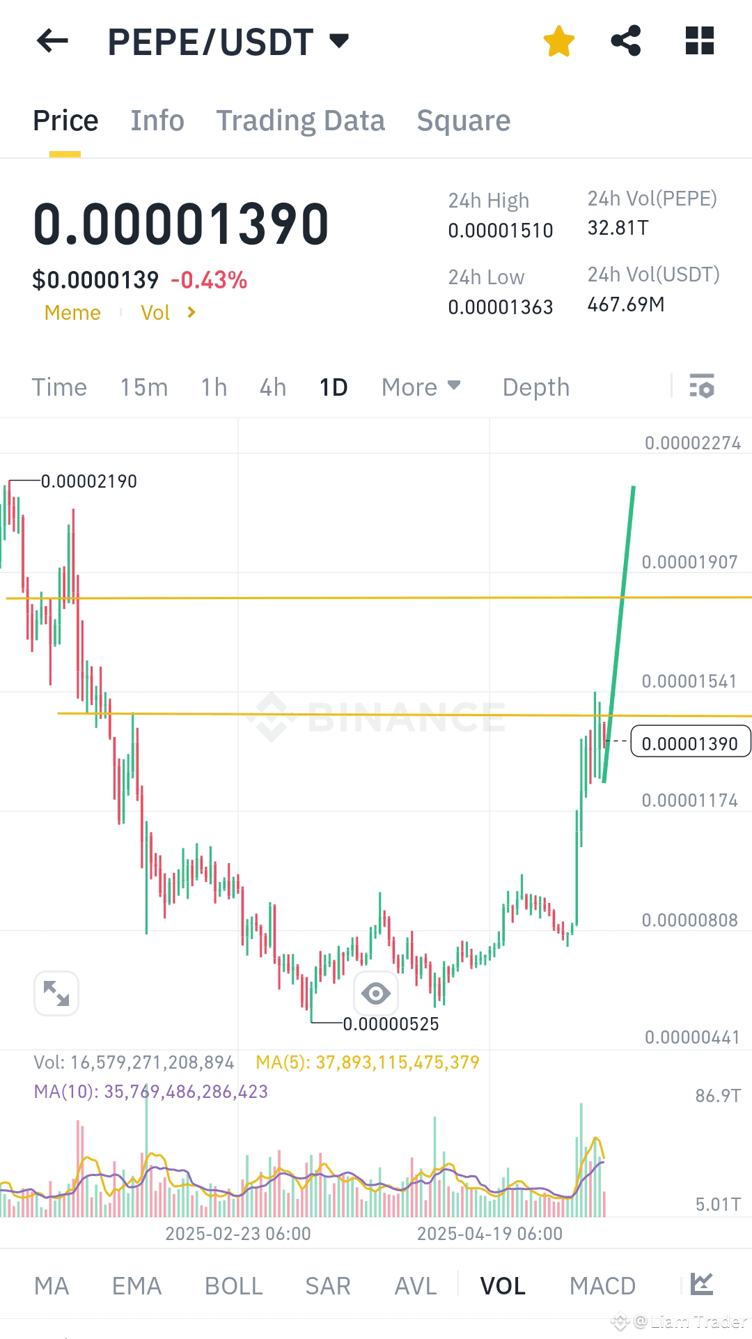 #pepe $PEPE coin buy Entry ⛔: $0.0000138 TP: $0.00001623 $ | Liam ...