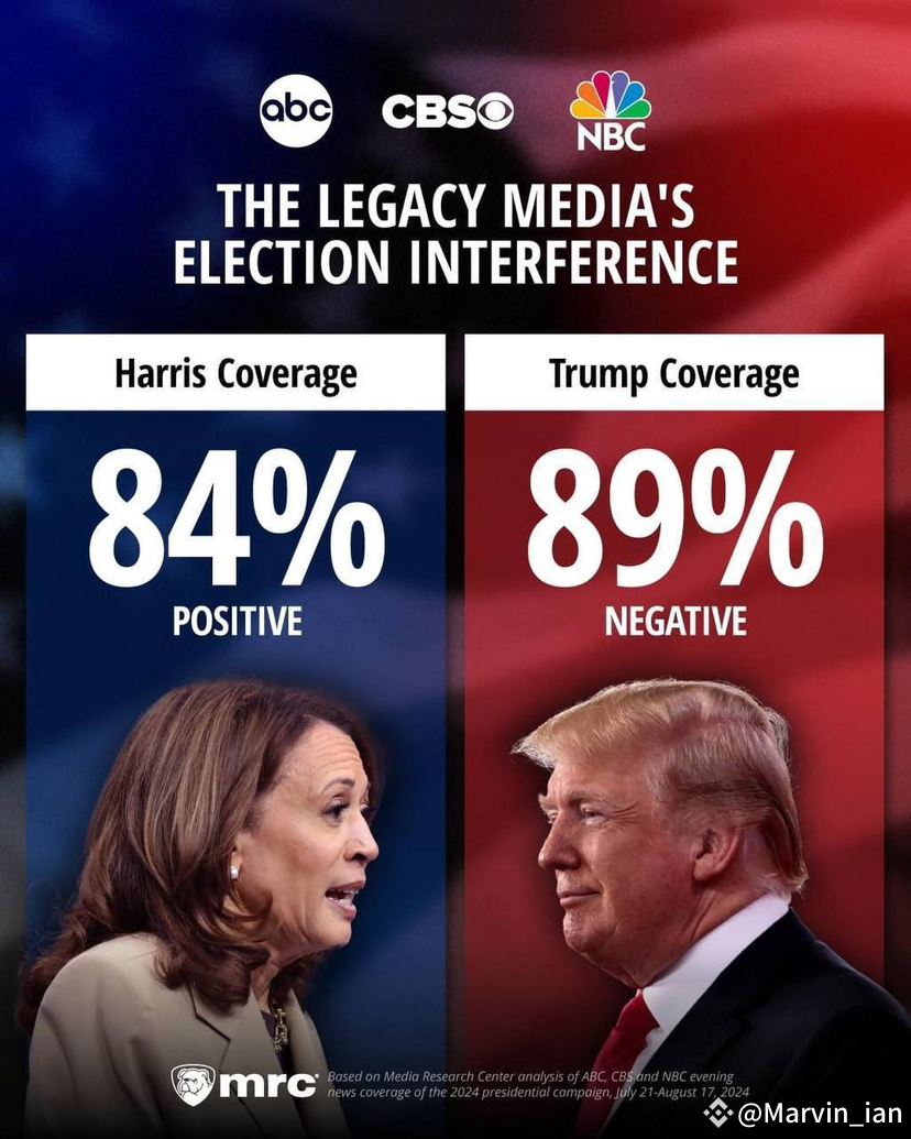 #美国大选后行情预测 #你问我答 According to AtlasIntel, the polling compa | 我們要去星辰大海 ...