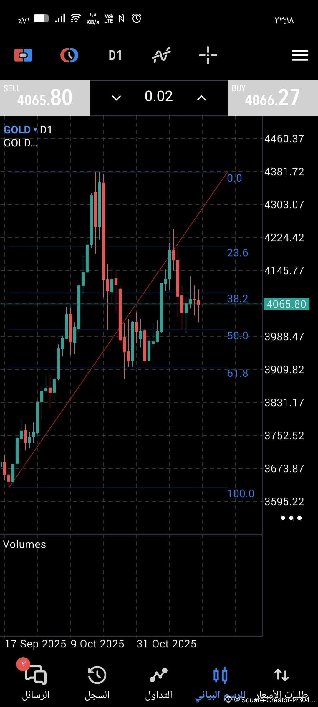 $PAXG I've never seen a chart clearer than this gold chart ...