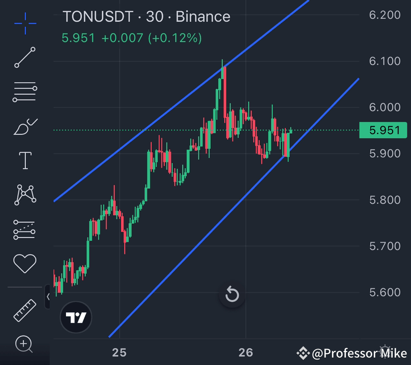 $TON USDT Ready to Break Out – Major Move Incoming! 🔥💯 $ | Professor Mike on Binance Square