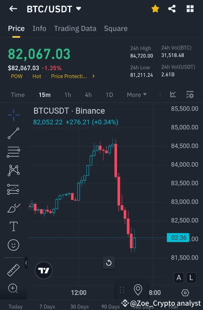 $BTC /USDT short trade signal 🛑 🚦 BEARISH PULLBACK IN P | Zoe_Crypto analyst on Binance Square