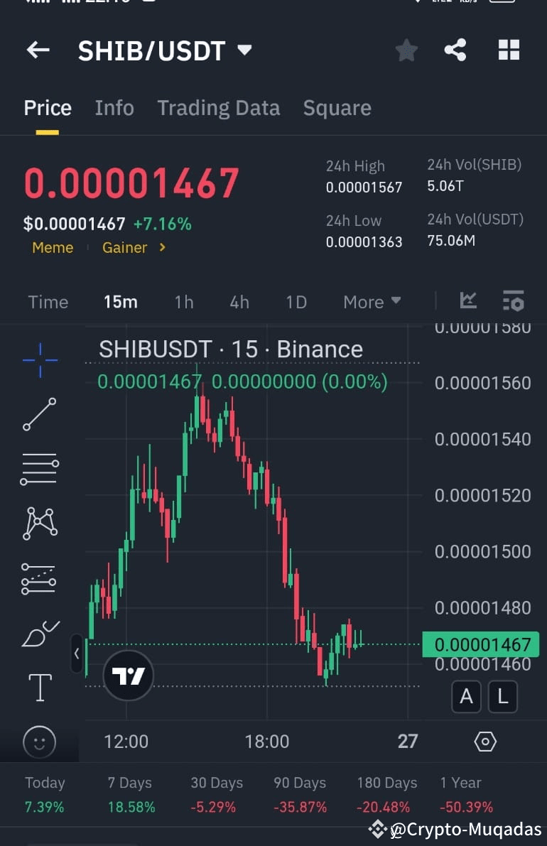 🚀 $SHIB /USDT - Potential Reversal Incoming? 🔥 🔹 Pair: $ | Crypto-Muqadas on Binance Square