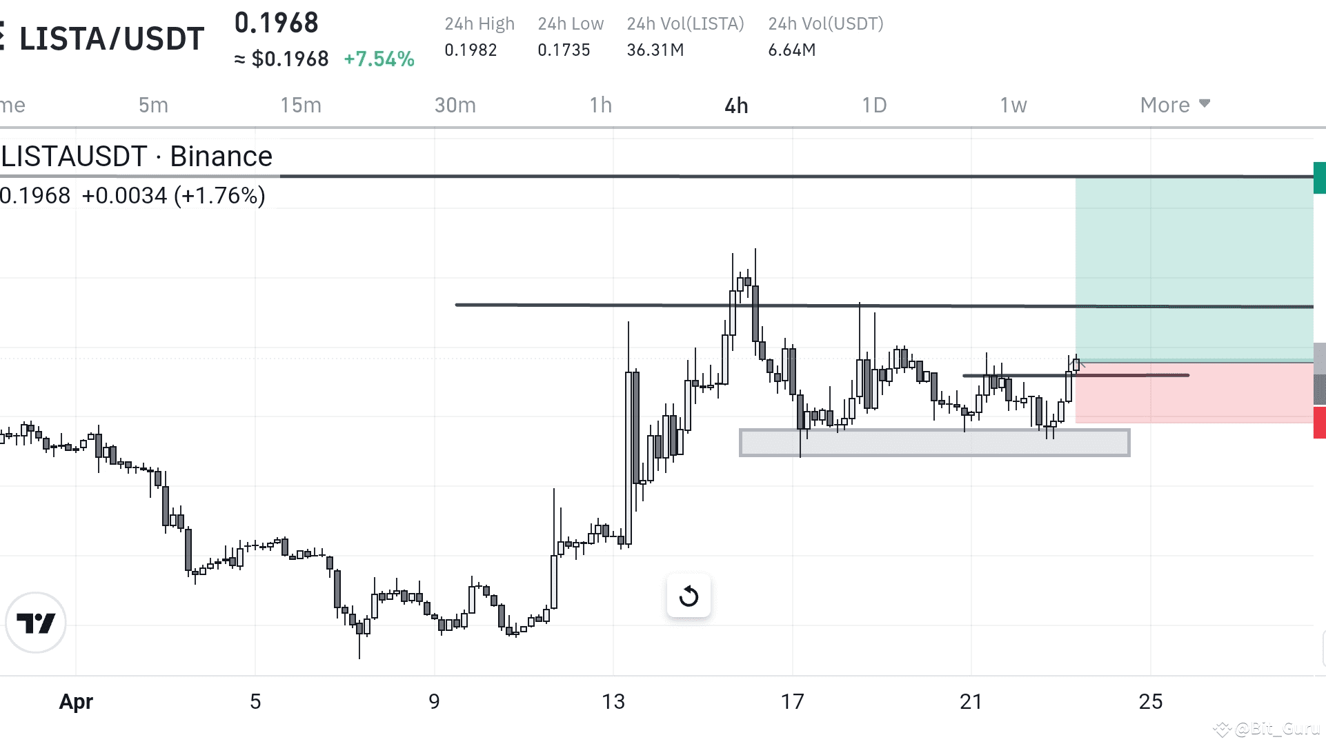 Breakout Alert + DeFi Alpha – How Lista Lending Can 10x Your Launchpool ...