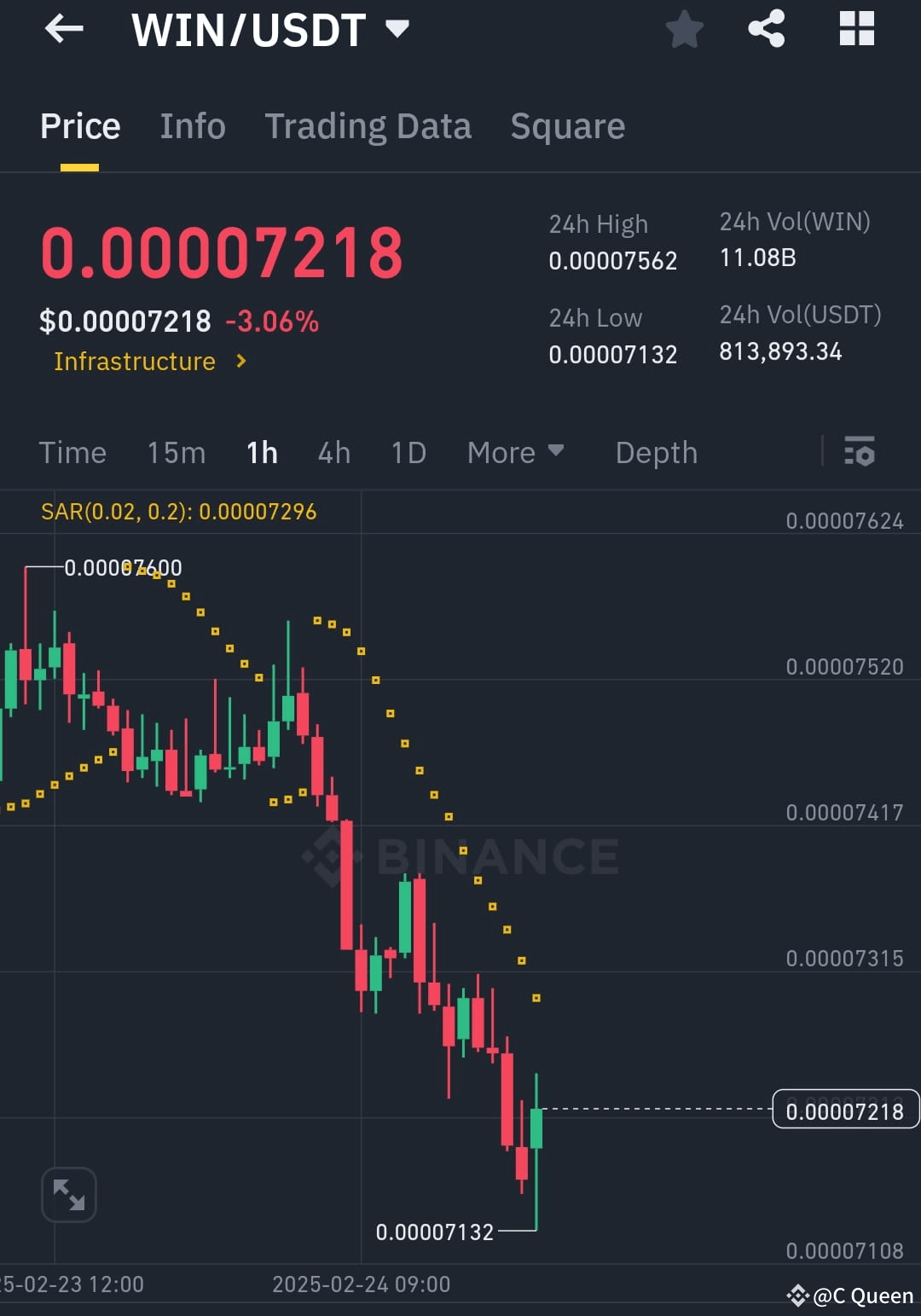$WIN /USDT - SHORT SETUP ACTIVE, DOWNSIDE CONTINUES Bearish | C Queen on Binance Square