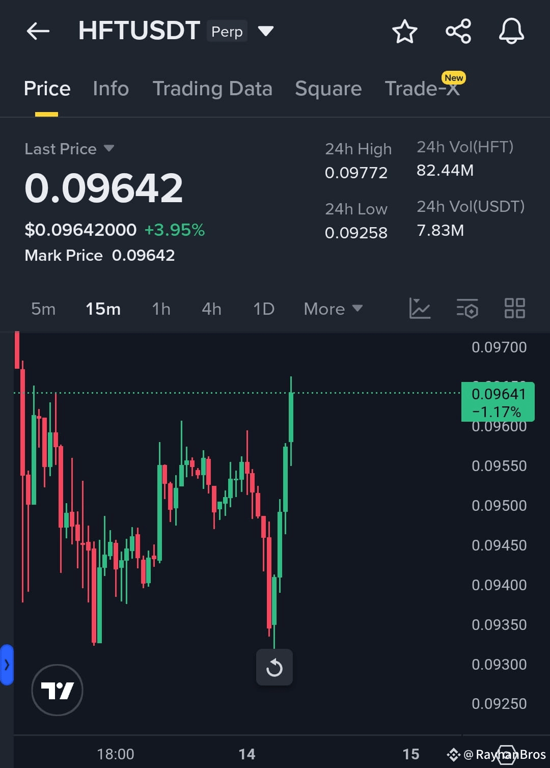 #Congratulations😊😍 To everyone 🚀 $HFT Hit tp 📈📈💥💥 An | RayhanBros on ...