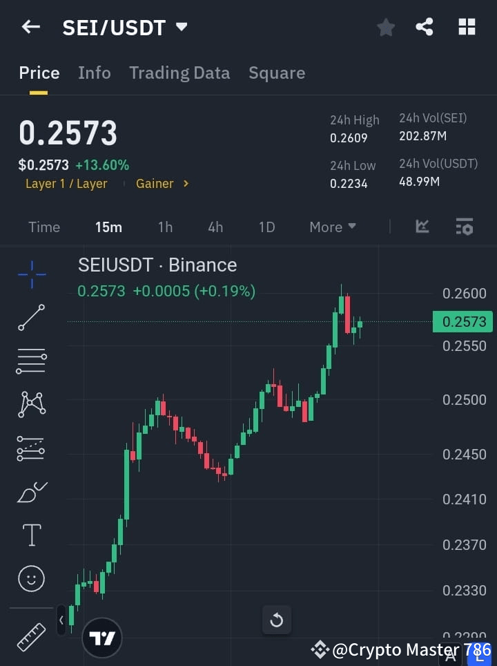 🚀 $SEI /USDT – Bullish Momentum Building! 🔥 📊 Current Pr | Crypto Master 786 on Binance Square