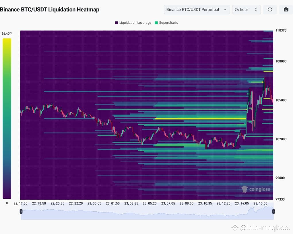 $BTC Liquidation Heatmap: A Chaotic 24 Hours – Bulls and Bea | lala ...