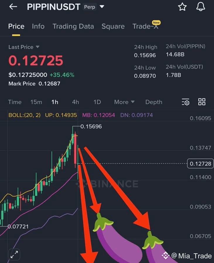 Observing significant downward pressure on $PIPPIN. The | grandaPump on ...