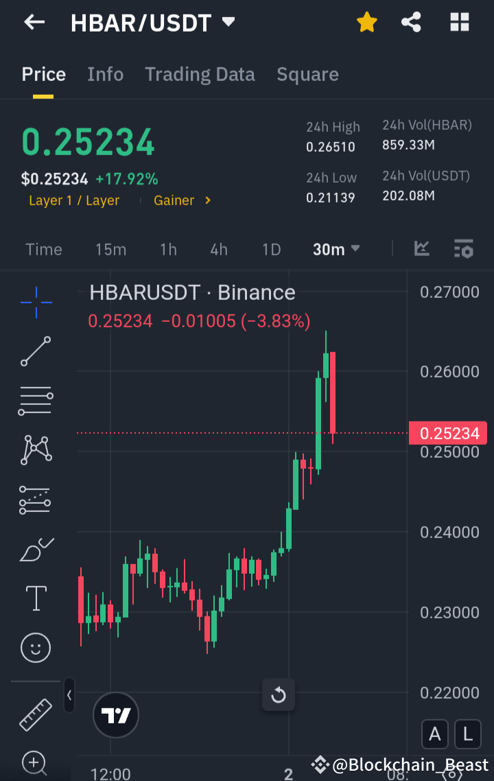 📉 $HBAR /USDT Short Trade Setup 📉 📌 Short Entry & Target | Blockchain_Beast on Binance Square