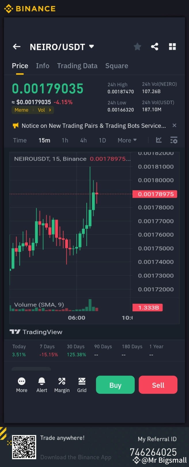 $NEIRO will list on OKX on october 22,2024. | Mr Bigsmall on Binance Square
