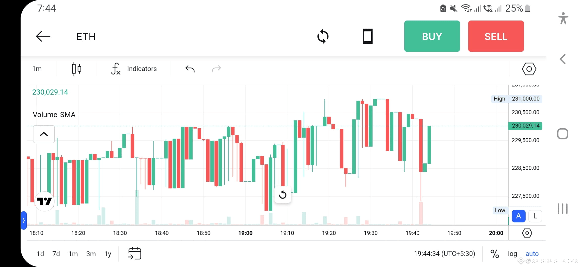 not any profit no any lose ETH #ETH #USDT $ETH $SOL 🤑🤑🤑🤑 | AAISHA ...