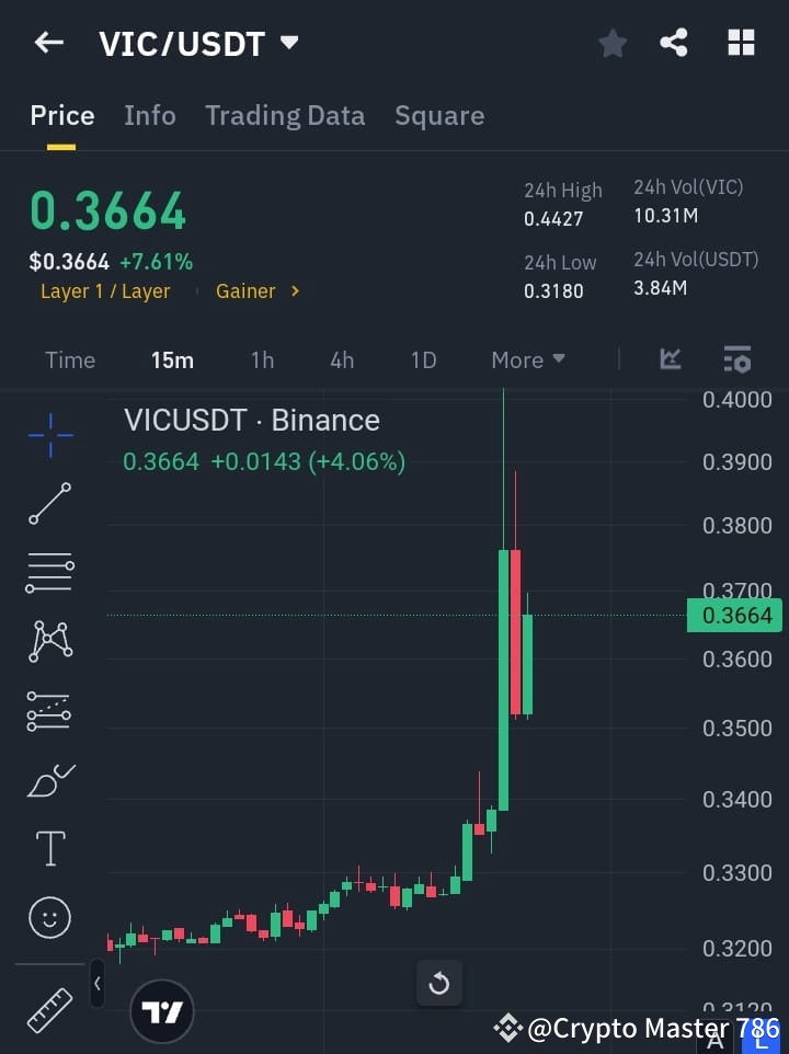 $VIC /USDT: IS A BULLISH REVERSAL IN THE CARDS? 🚀🔍 $VIC / | Crypto Master 786 on Binance Square