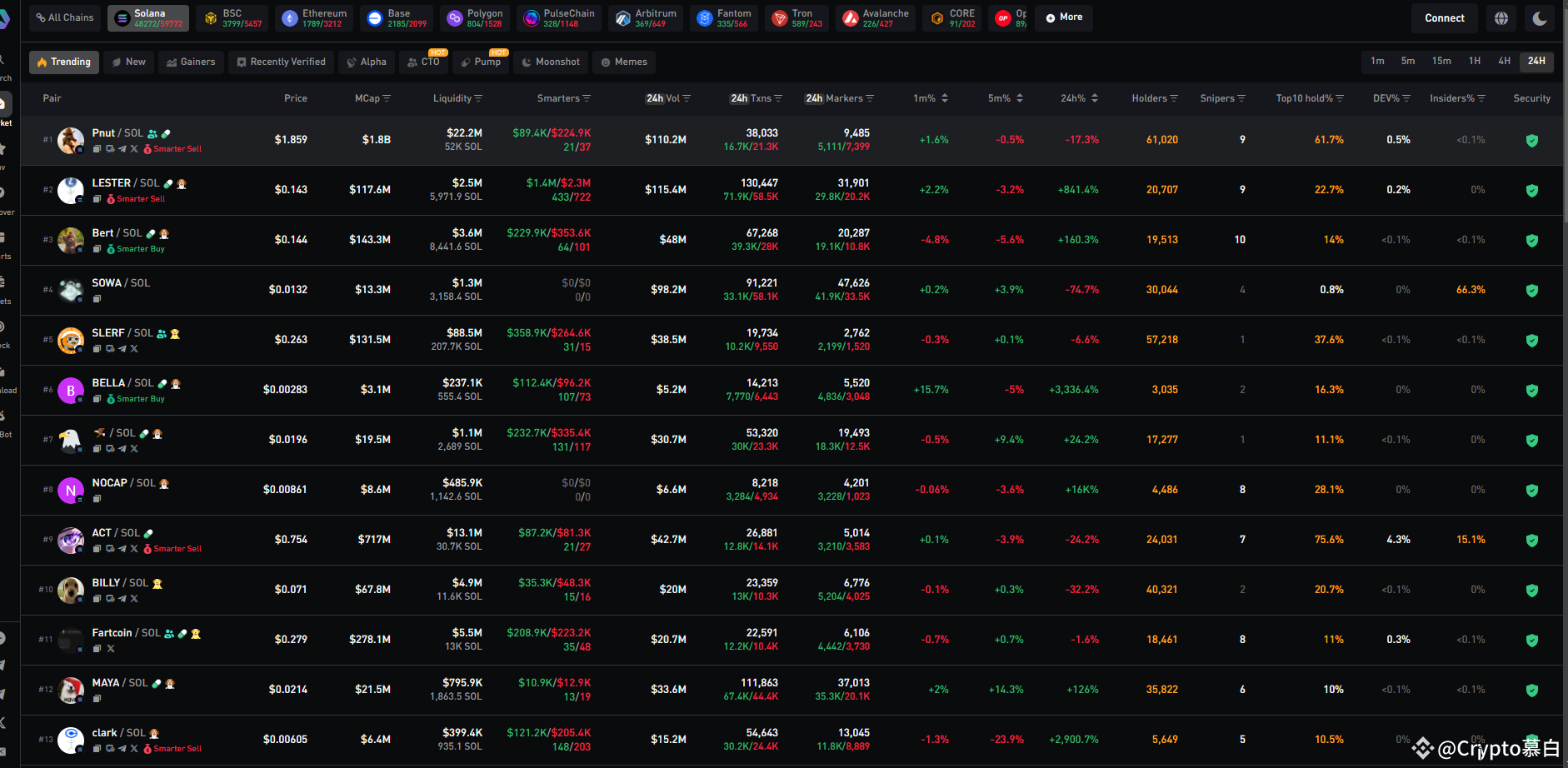 Charlie, LESTER, the local dogs on the chain are all so stro | Crypto慕白 ...