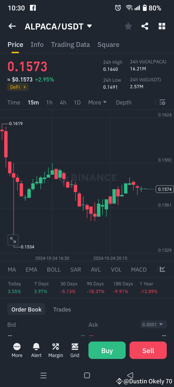 $ALPACA : $ALPACA /USDT trading pair | Elon musk AK 47 on Binance Square