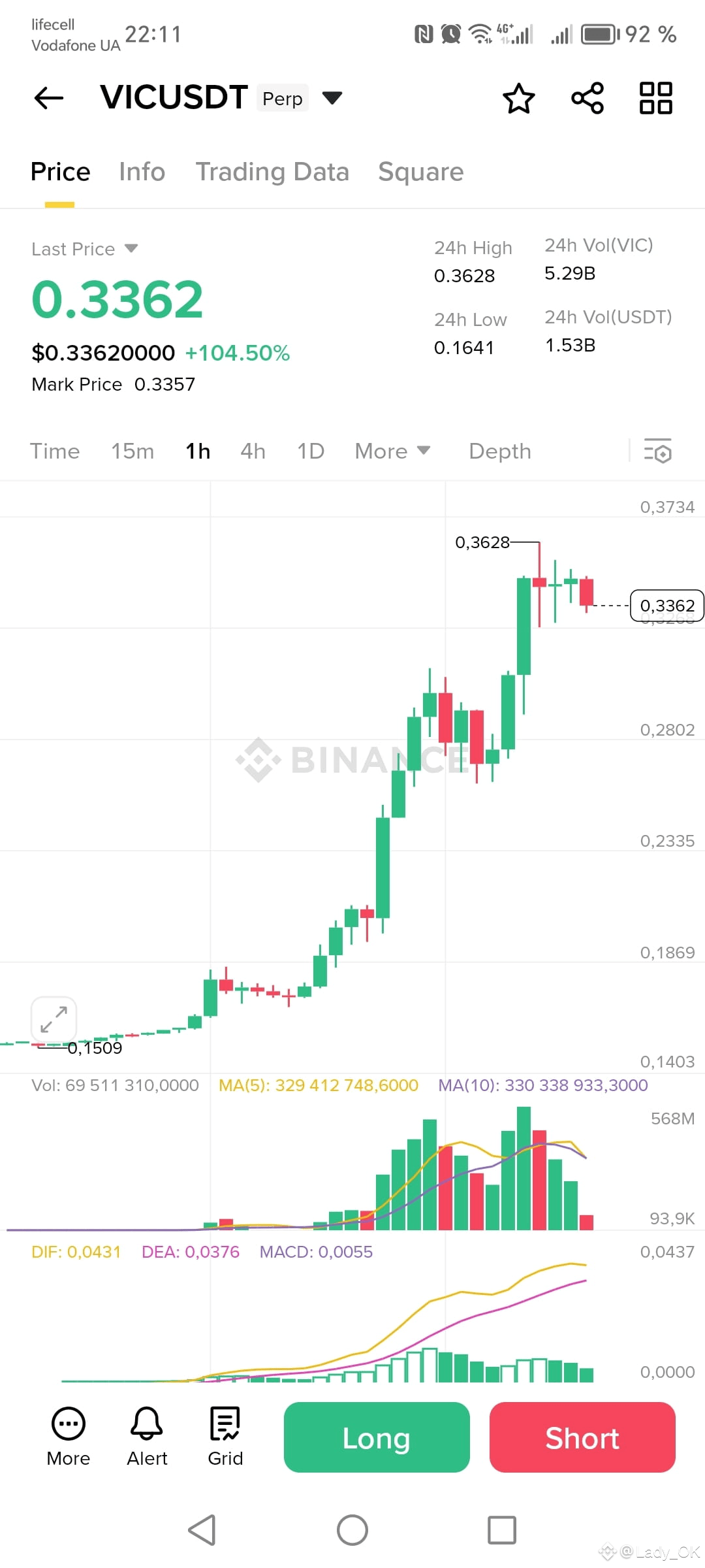$VIC SHORT SIGNAL – Token surged +104% but shows early signs | Lady_OK ...