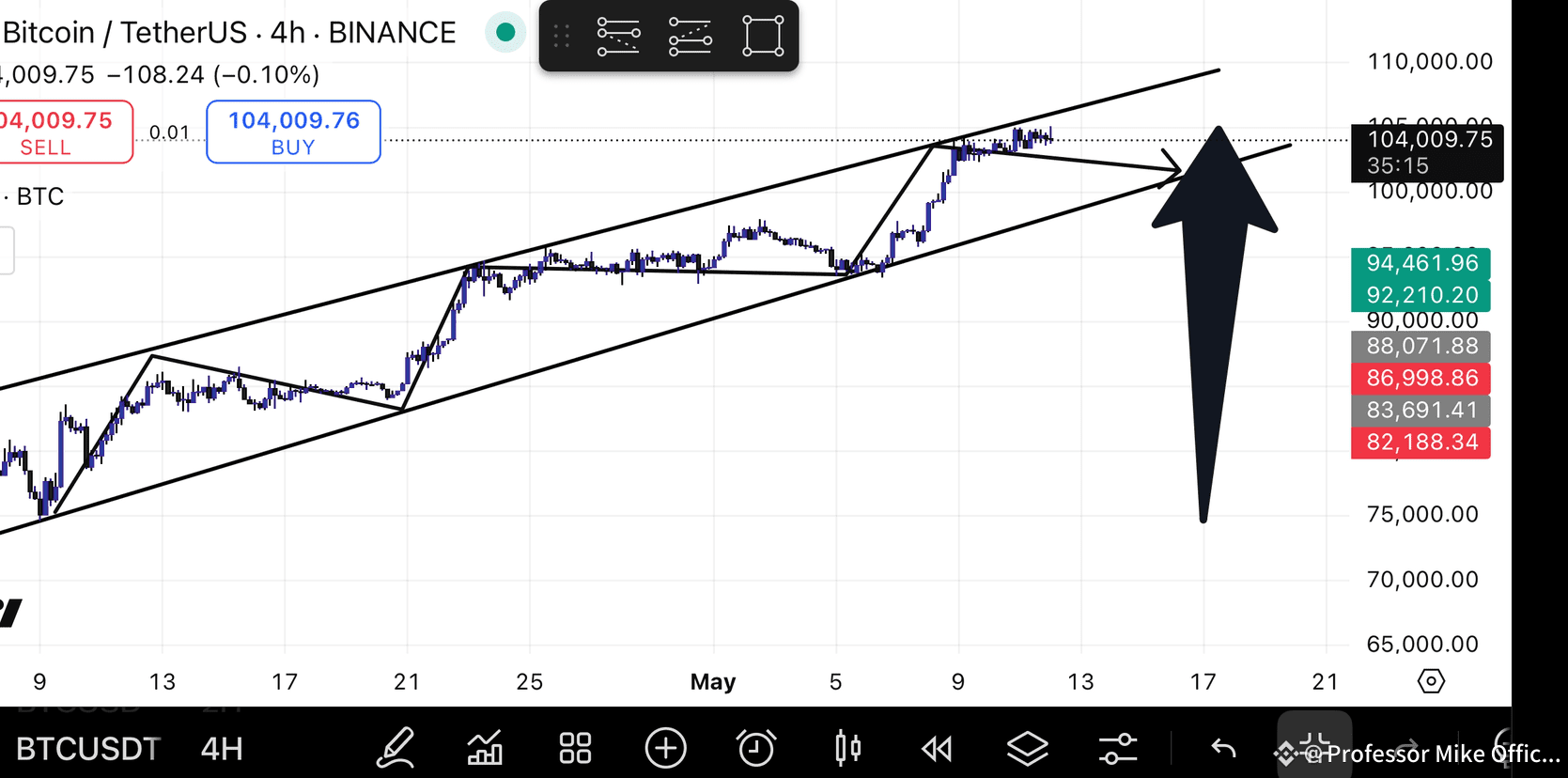 Dear Binancians! Check out the massive surge in $BTC — what | Professor Mike Official on Binance ...