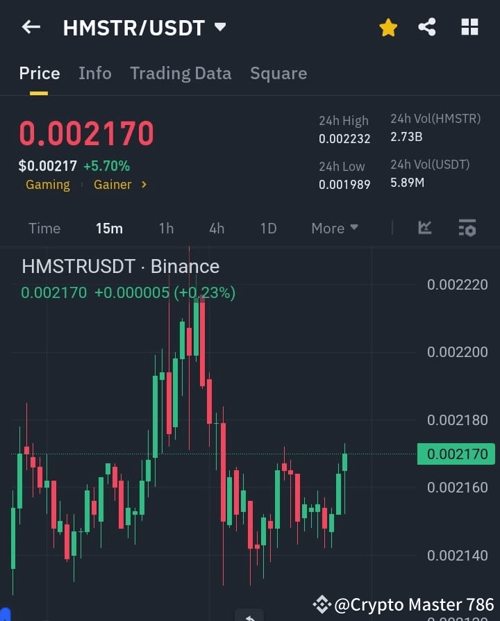 $HMSTR /USDT – Ready to Rebound? 🔥 Current Price: $0.002170 | Crypto Master 786 on Binance Square