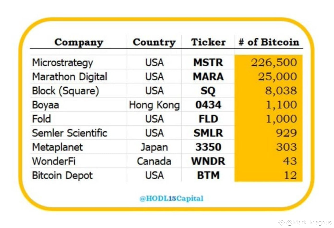 💸 HODL15 Capital analysts have published a list of public | Mark_Magnus ...