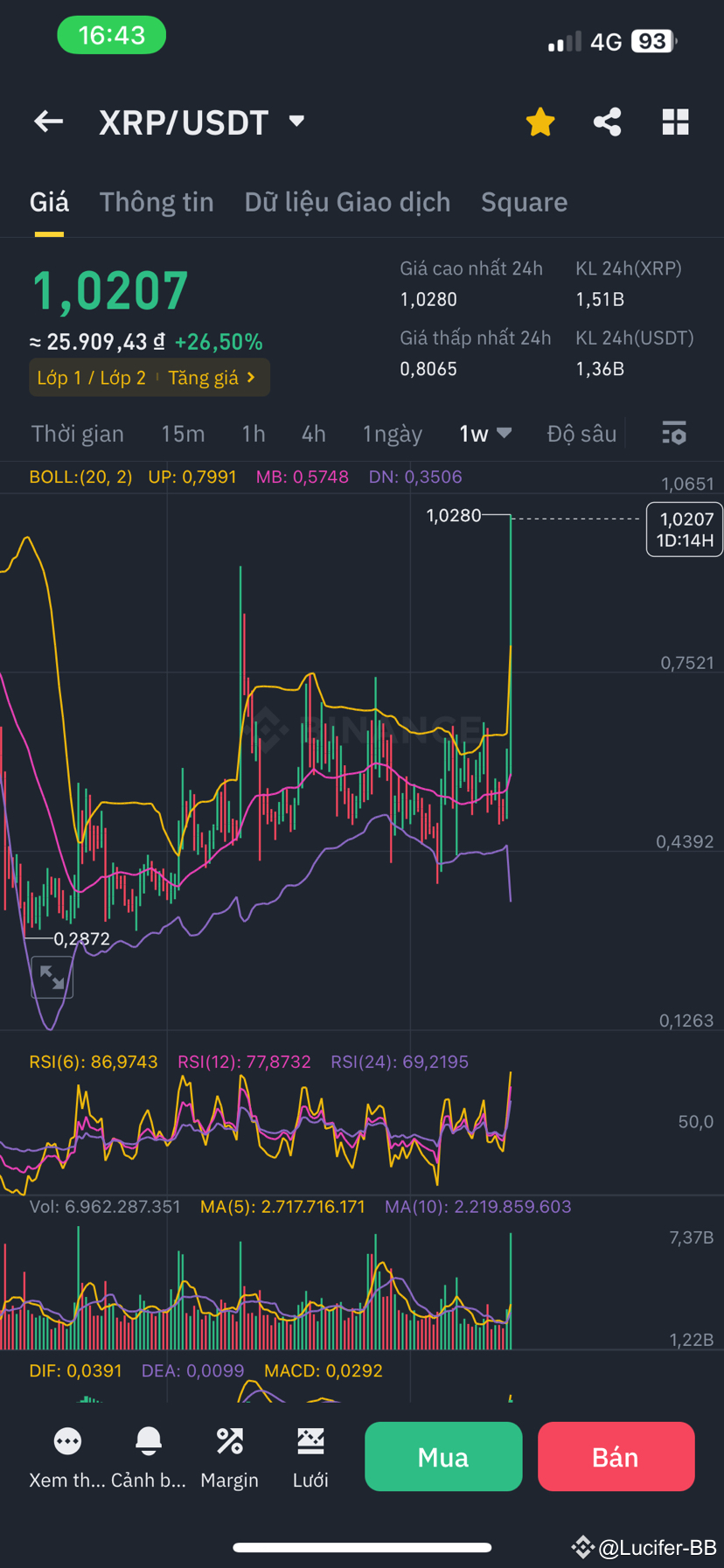 The sv $XRP has just pulled 1 W tree and is about to reach | Lucifer-BB ...