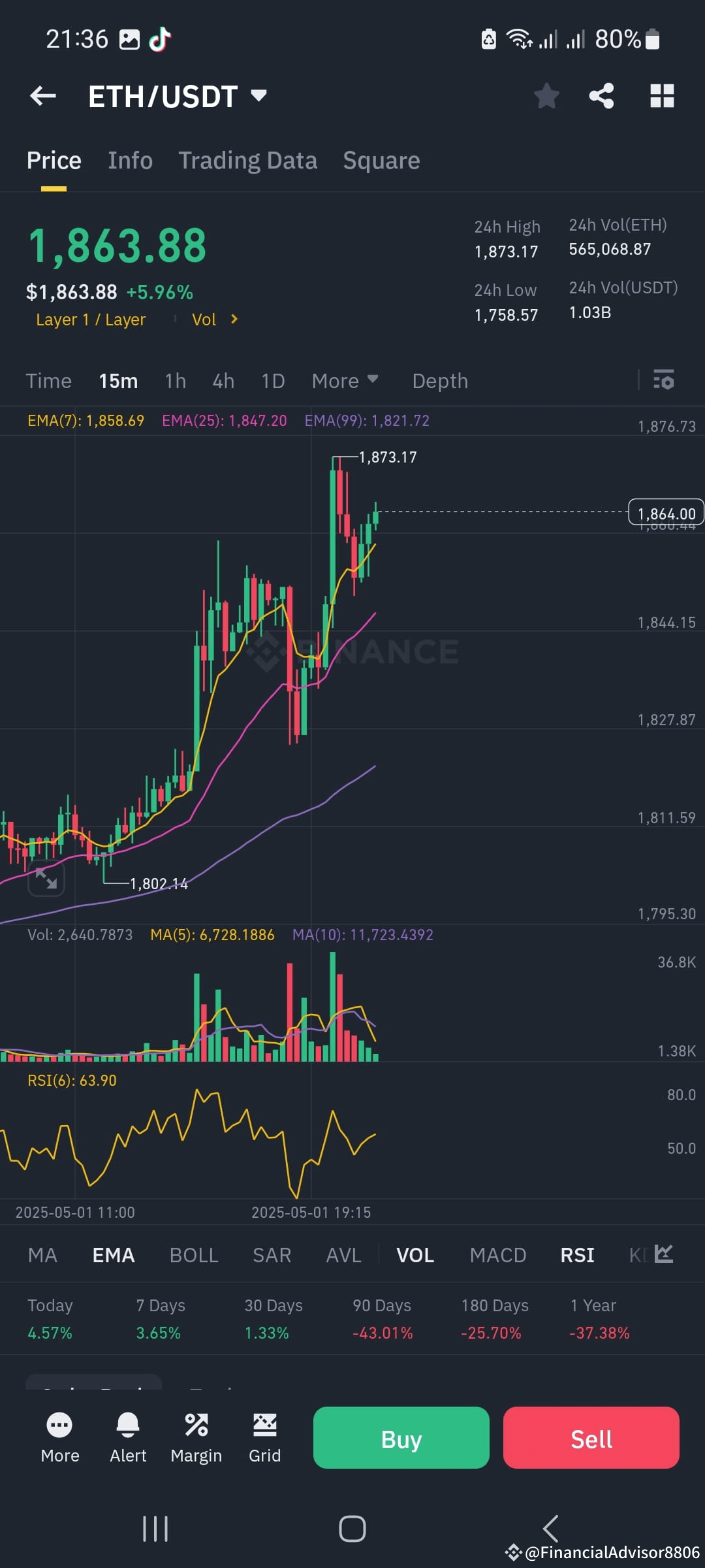 Eth Price Alert & trade signals!!! Ethereum is no. 1 alt co ...