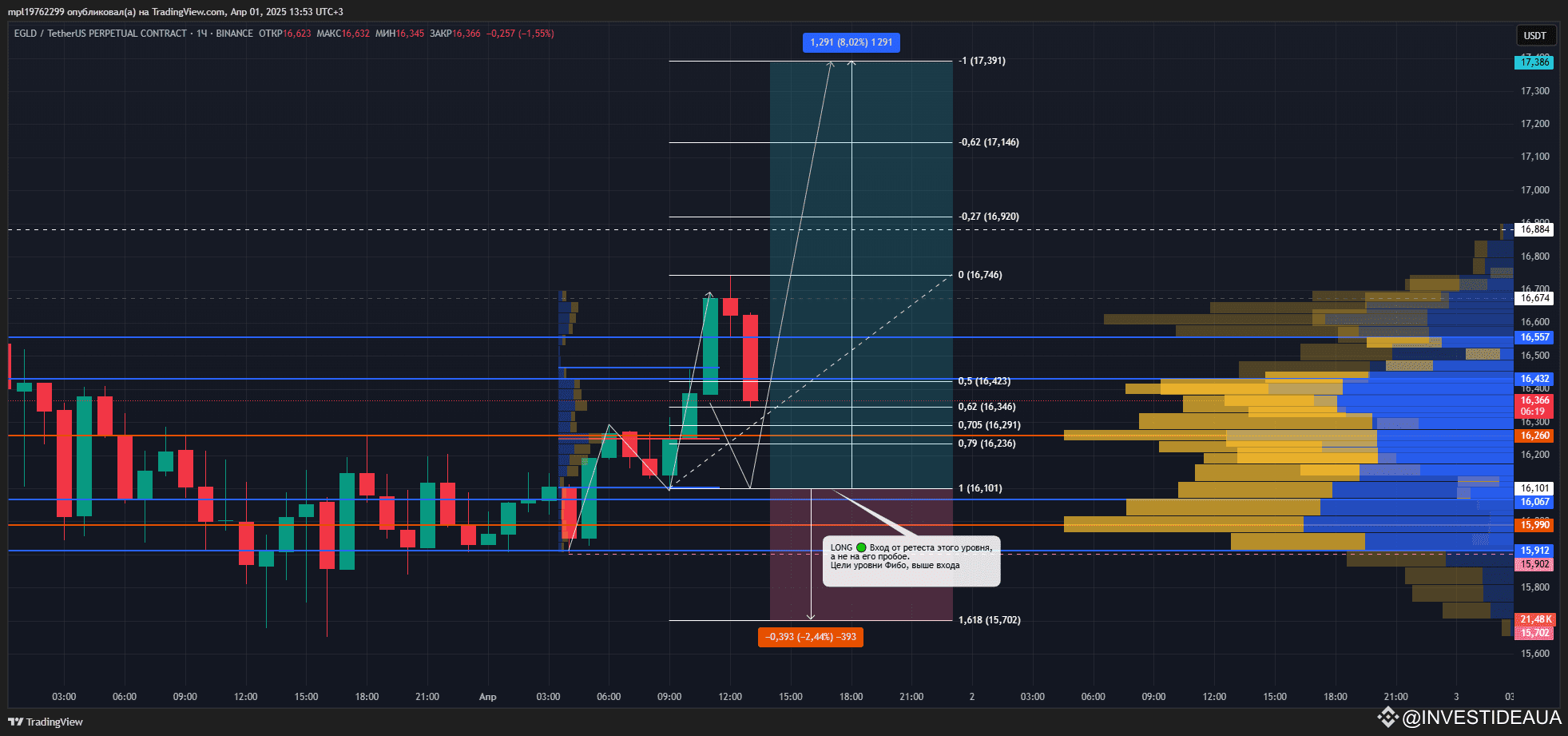 🔥 Comment on the LONG signal for #EGLD /USDT (1h timeframe ...
